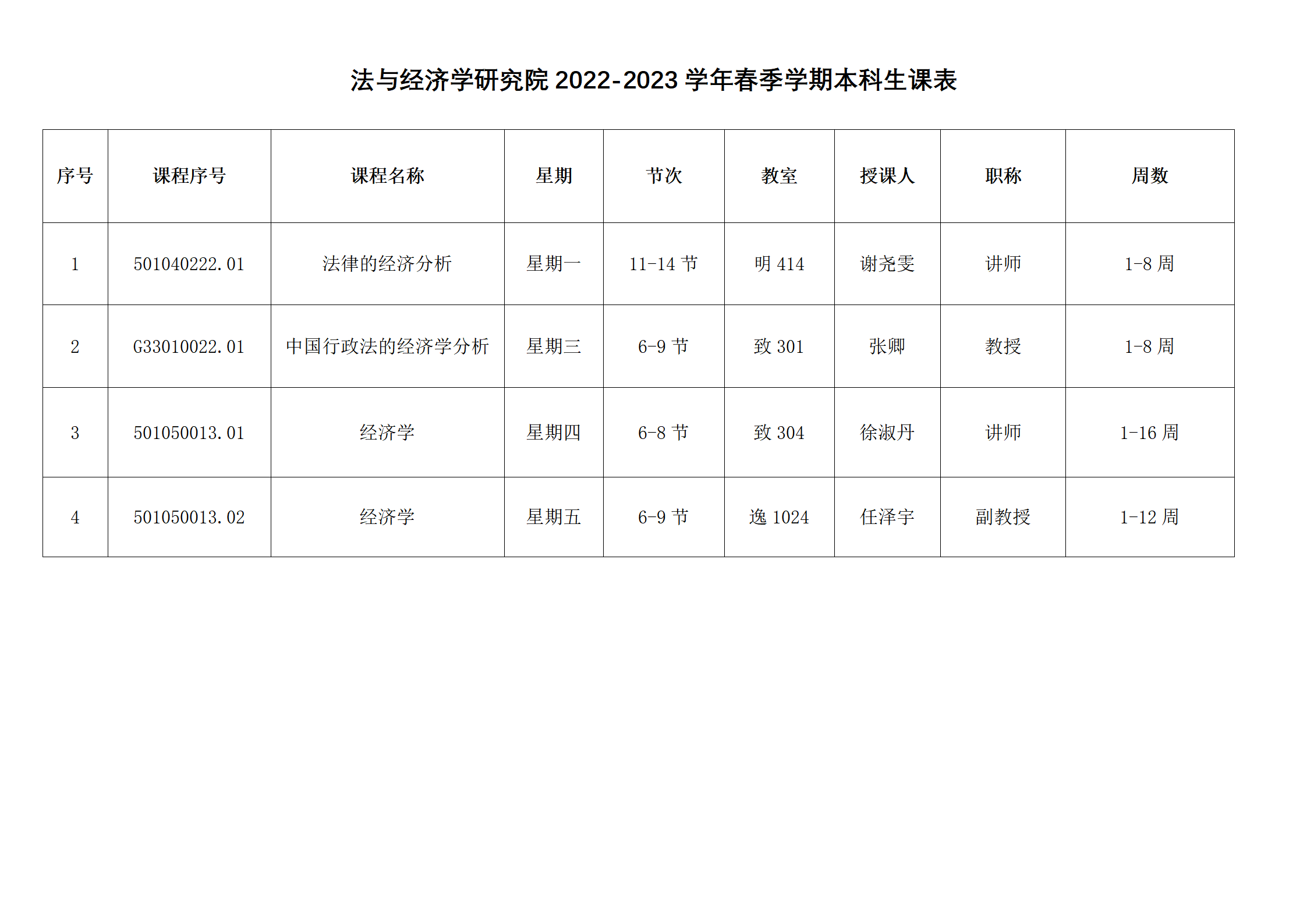 法与经济学研究院2022 2023学年第二学期本科生课表 中国政法大学法与经济学研究院